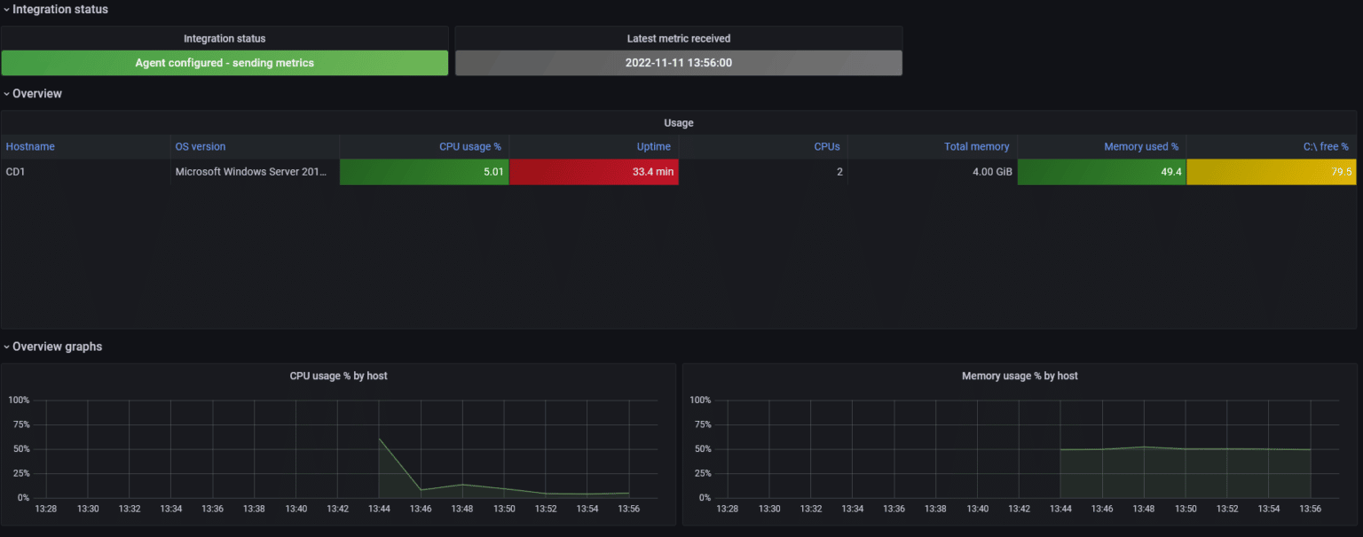 Utilisation de Grafana Cloud pour superviser son serveur