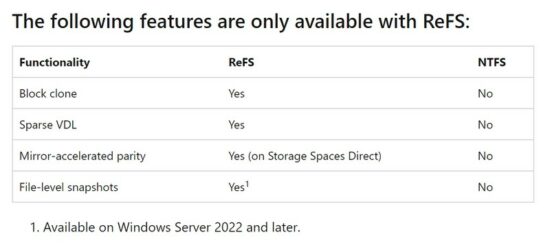 Bientôt, Windows 11 pourra utiliser ReFS au lieu de NTFS
