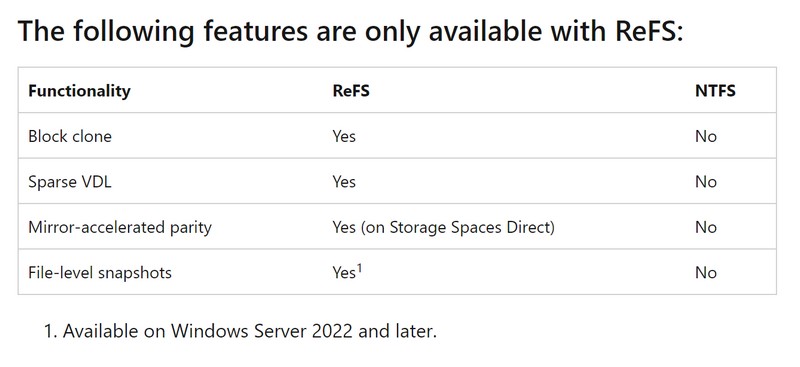 Bientôt, Windows 11 pourra utiliser ReFS au lieu de NTFS