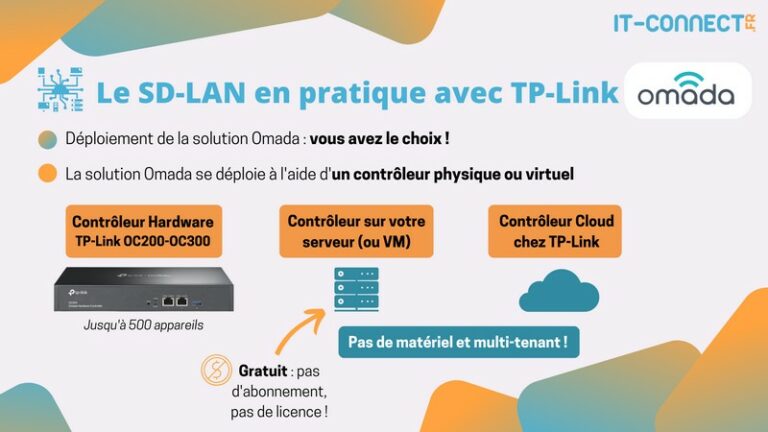 Découverte de TP-Link Omada - Solution SDN pour les pros
