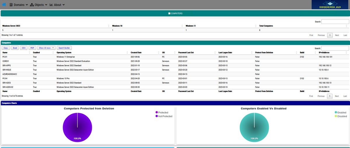 Découverte du module PowerShell "Modern Active Directory"