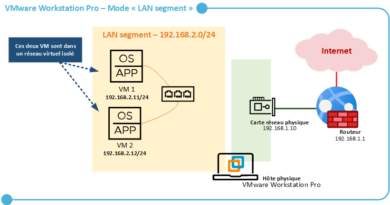 Le réseau avec VMware Workstation Pro : NAT, Bridged, etc.