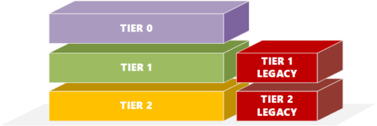 Active Directory - Objectif score à 0 dans PingCastle