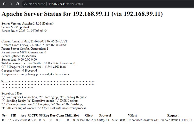 Linux : vérifier l'état d'un serveur Apache et son uptime