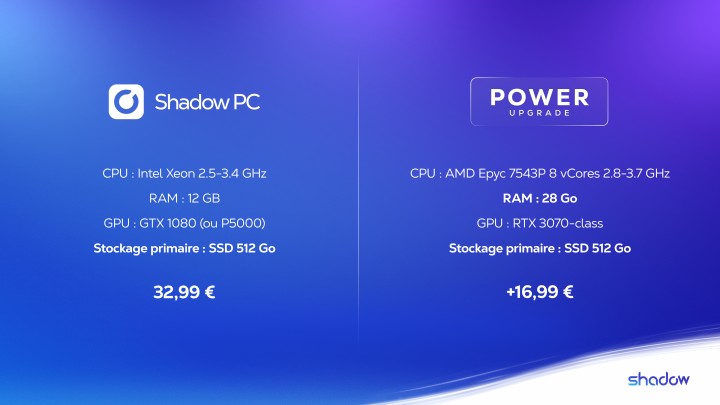 PC Cloud : Shadow fait évoluer son offre et ajoute des fonctionnalités
