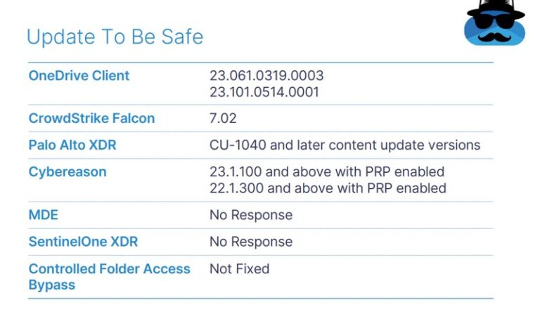 Quand OneDrive se transforme en véritable... ransomware