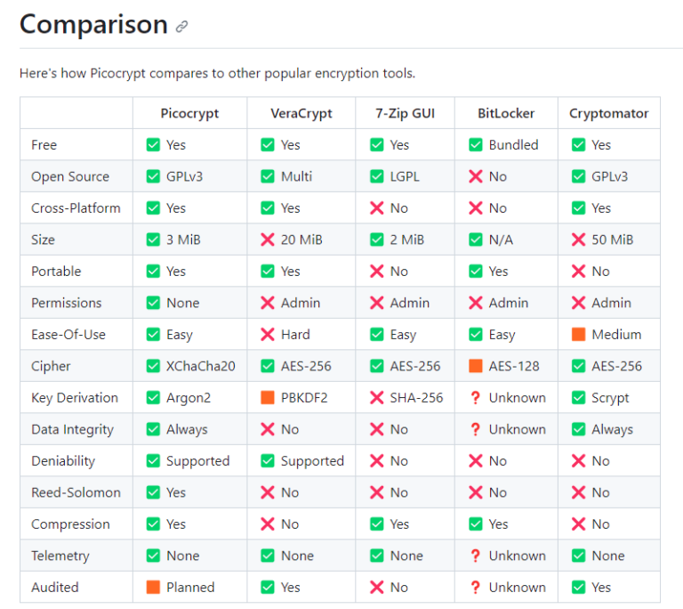 Picocrypt, un outil open source pour chiffrer vos données