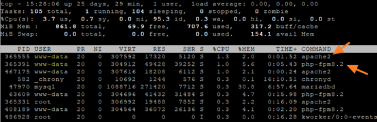 Serveur web Apache2 : comment utiliser PHP-FPM 8.2