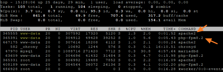 Serveur web Apache2 : comment utiliser PHP-FPM 8.2
