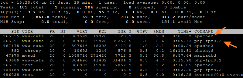Serveur web Apache2 : comment utiliser PHP-FPM 8.2