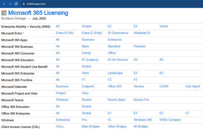 ESN : revendez vos abonnements Microsoft 365 avec Arrow