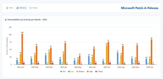 Comment analyser plus facilement un Patch Tuesday Microsoft