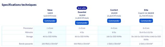 Les VPS pour les débutants - Informatique