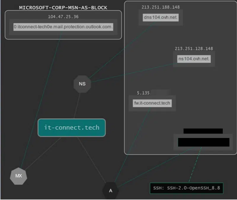 Découverte de DNSdumpster, un outil de reconnaissance DNS