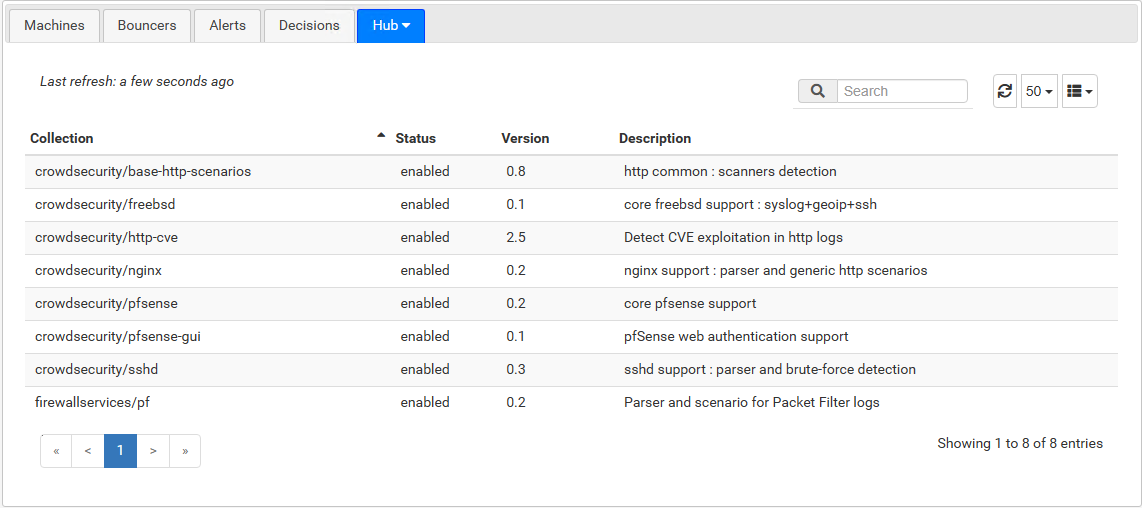 Pare-feu PfSense : protégez votre réseau avec CrowdSec