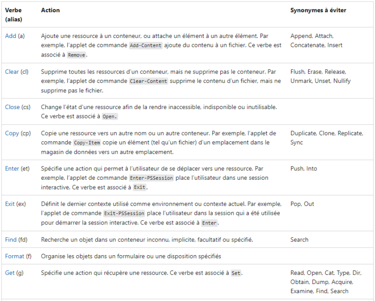 Découverte des commandes PowerShell : les cmdlets