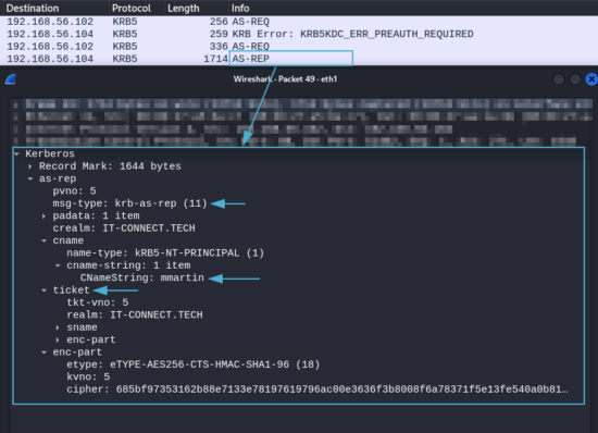 Sécurité : Active Directory et l'attaque ASREPRoast