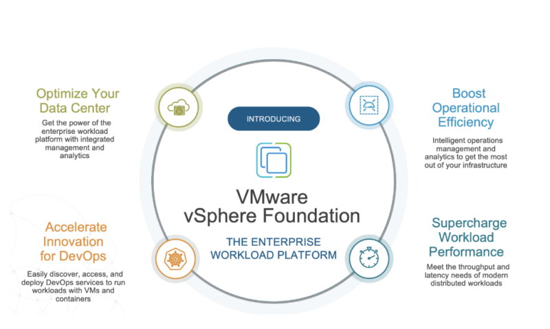 VMware vSphere Foundation, la nouvelle offre de VMware by Broadcom