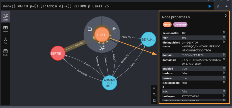 BloodHound - Interaction avec la base de données Neo4j