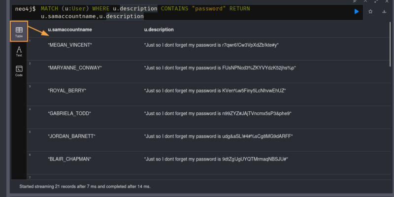 BloodHound - Interaction avec la base de données Neo4j