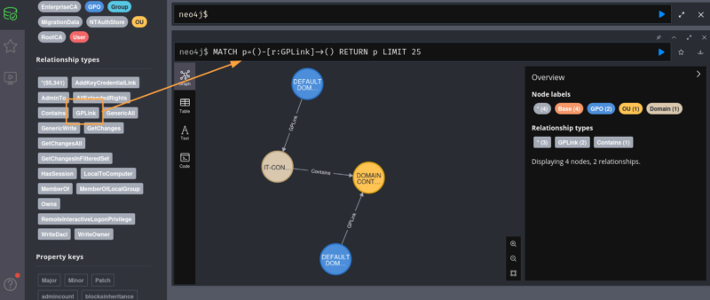 BloodHound - Interaction avec la base de données Neo4j
