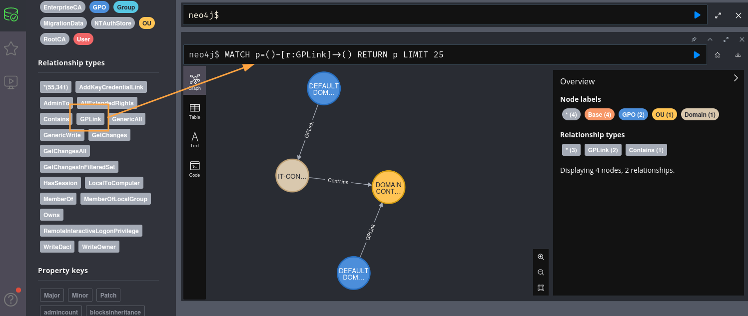 BloodHound - Interaction avec la base de données Neo4j