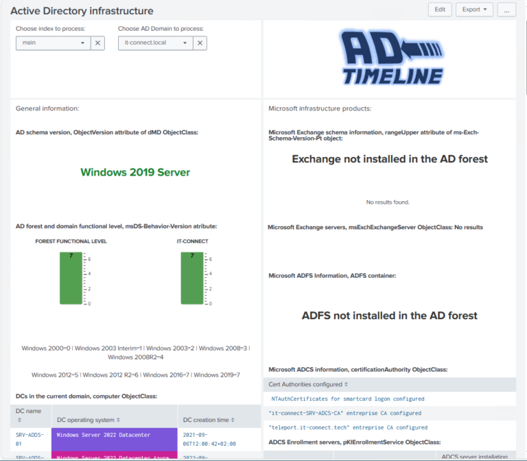 ADTimeline : investigation numérique sur l'Active Directory