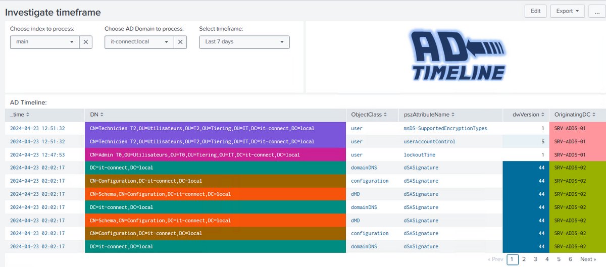 ADTimeline : investigation numérique sur l'Active Directory