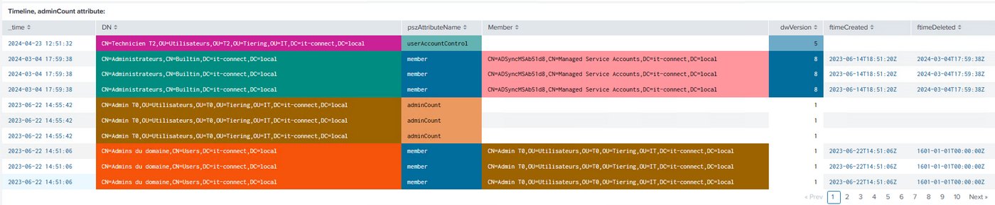 ADTimeline : investigation numérique sur l'Active Directory