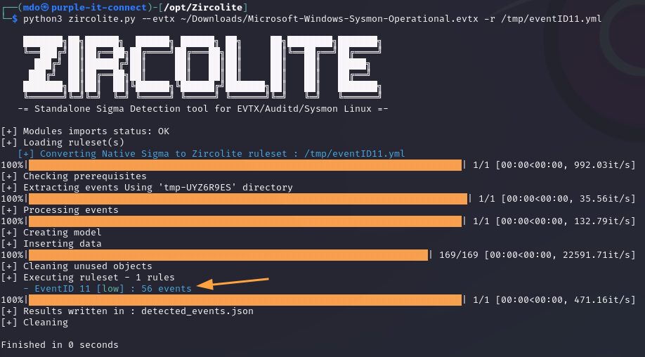 Hack the Box - Sherlocks : découverte et solution de Unit42