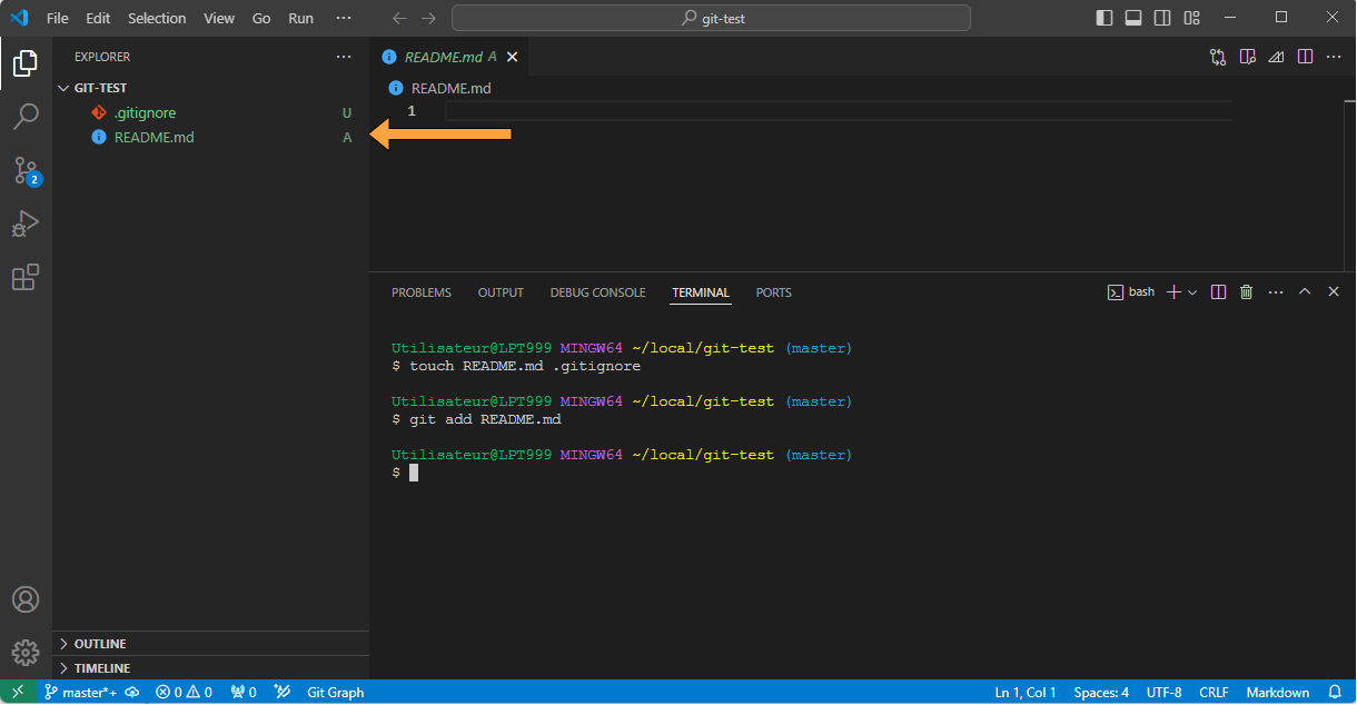 Les trois phases du workflow de Git avec l'état des fichiers