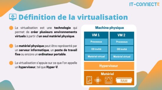 Qu'est-ce que la virtualisation ? - Informatique