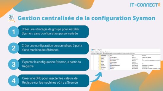 Windows - Comment déployer et configurer Sysmon par GPO