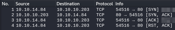 Nmap - Les scans de port via TCP : SYN, Connect et FIN