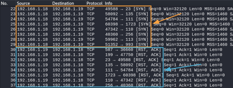 Nmap - Effectuer des scans de ports TCP et UDP