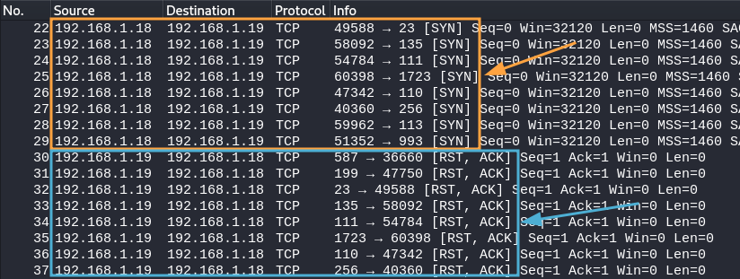 Nmap - Effectuer des scans de ports TCP et UDP