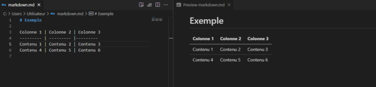 Apprendre le Markdown - L'essentiel à connaître