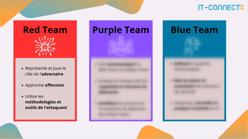 Cybersécurité : Red Team, Blue Team et Purple Team