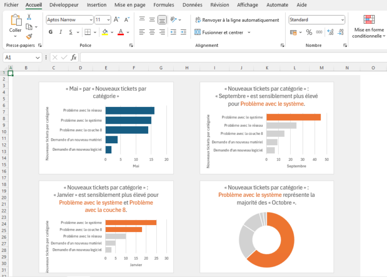 Bien débuter avec Copilot pour Microsoft 365