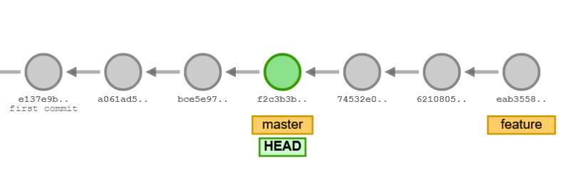 Apprendre à utiliser les branches avec Git