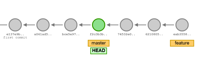 Apprendre à utiliser les branches avec Git
