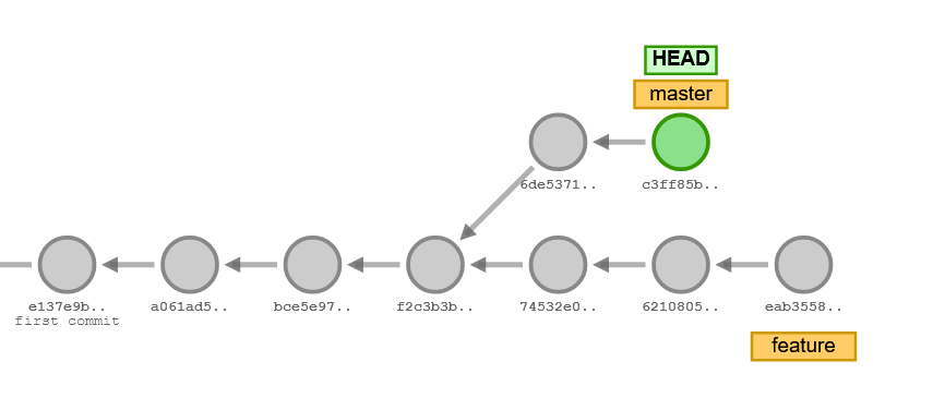 Apprendre à utiliser les branches avec Git