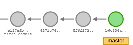 Comprendre la notion de commit - Se former à Git