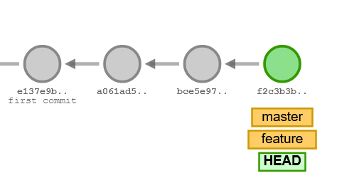 Apprendre à utiliser les branches avec Git