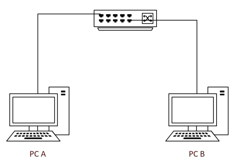Qu'est-ce qu'un switch ? - Réseau informatique