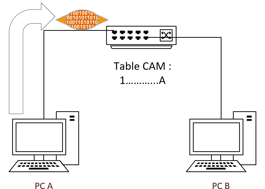 Qu'est-ce qu'un switch ? - Réseau informatique