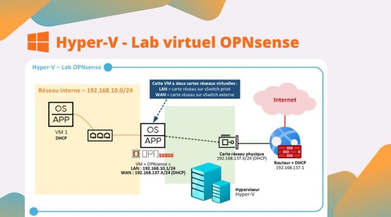 Hyper-V : créer un lab virtuel avec OPNsense