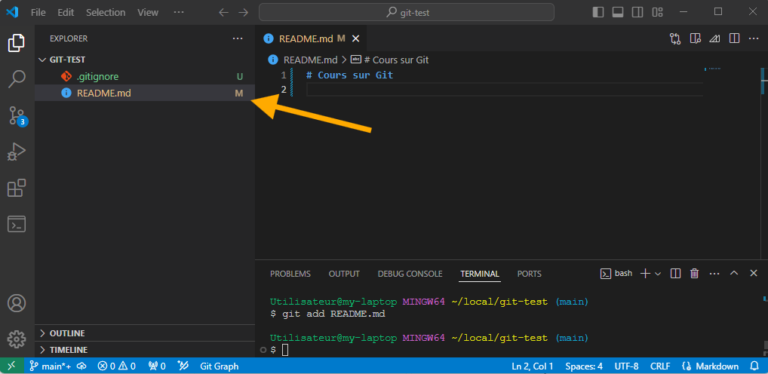 Les trois phases du workflow de Git avec l'état des fichiers