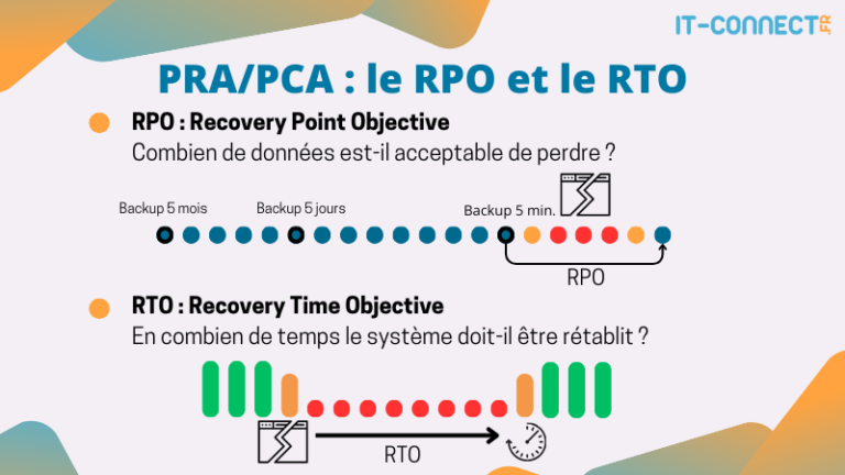 Informatique - PRA et PCA : pourquoi et comment